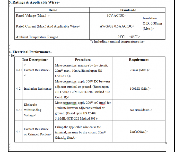 0.8mm pitch Insulation Displacement Connectors JST SUR connector ...
