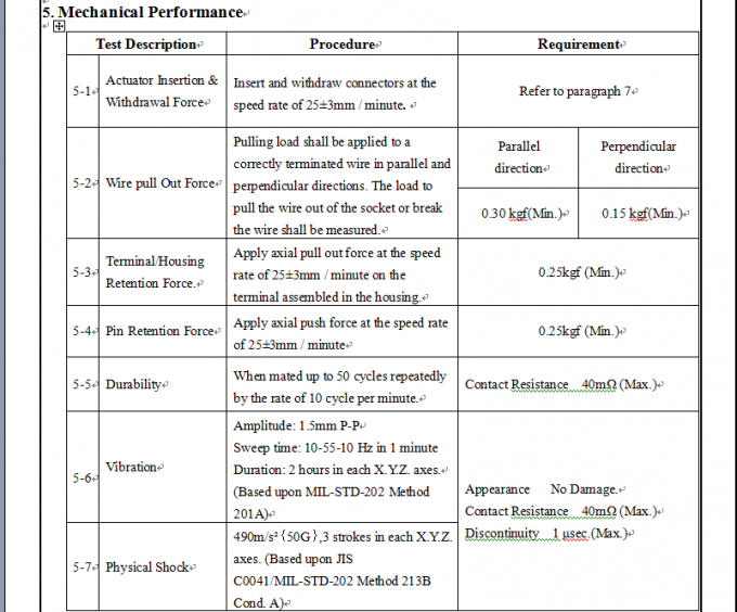 0.8mm pitch Insulation Displacement Connectors JST SUR connector ...